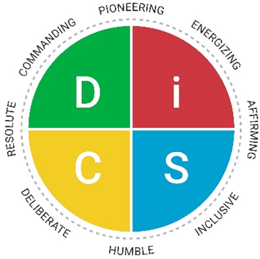 DiSC Tools | Assessment Tool Used by Switzer Associates
