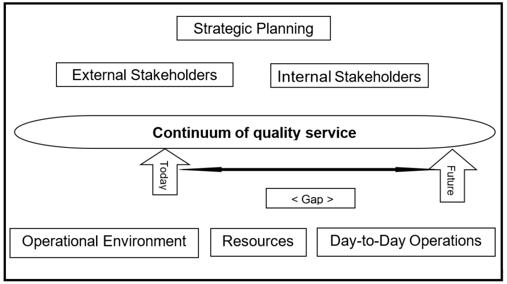 Closing the Gap: Strategic Planning - Switzer Associates